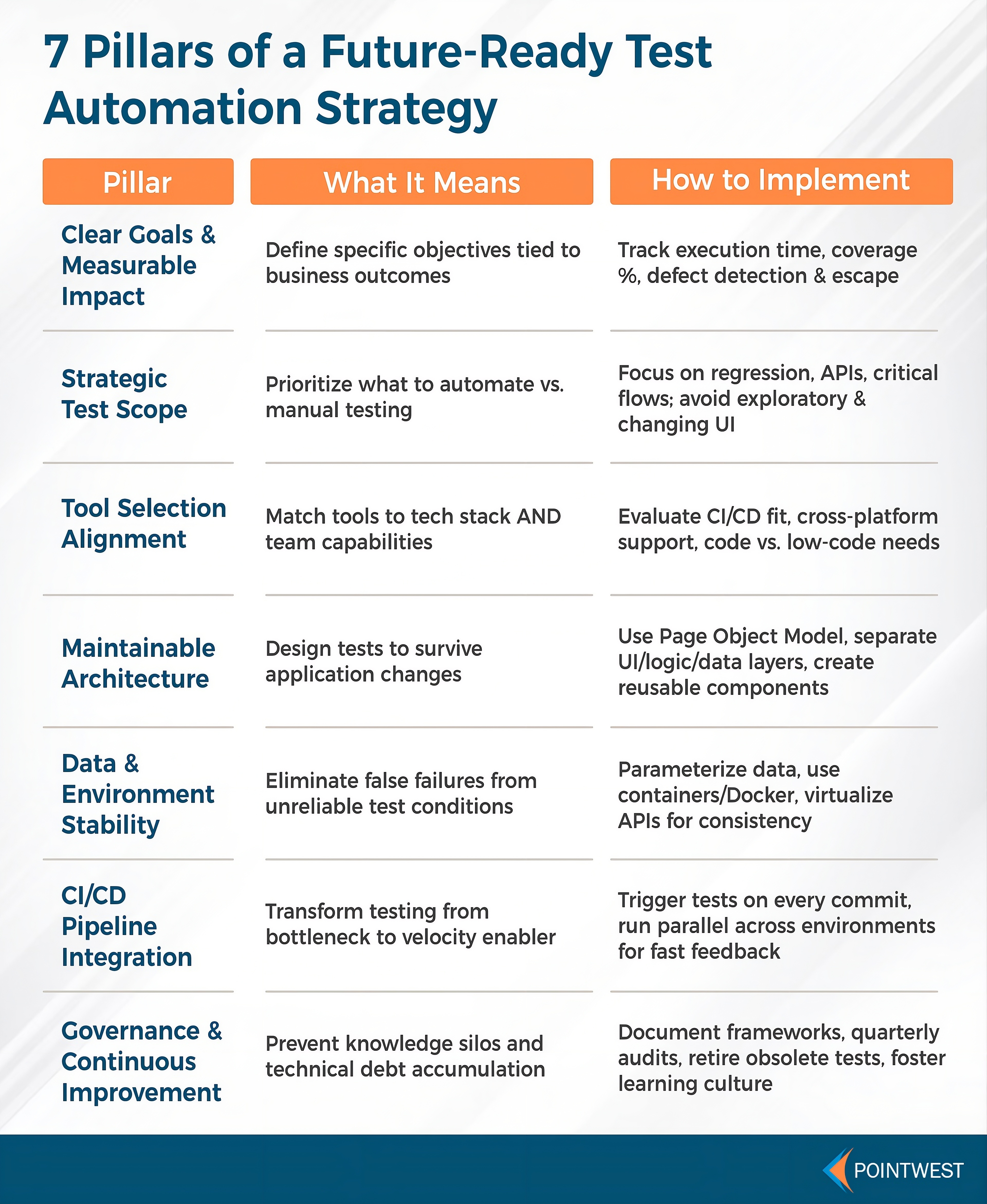 Building a Test Automation Strategy For Enterprises: 2026 Blueprint ...
